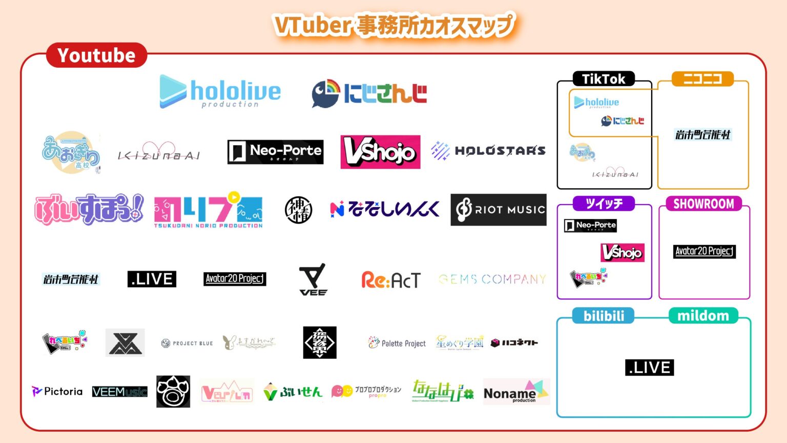VTuber事務所について徹底解説！所属方法から事務所メリット総まとめ | uyet media