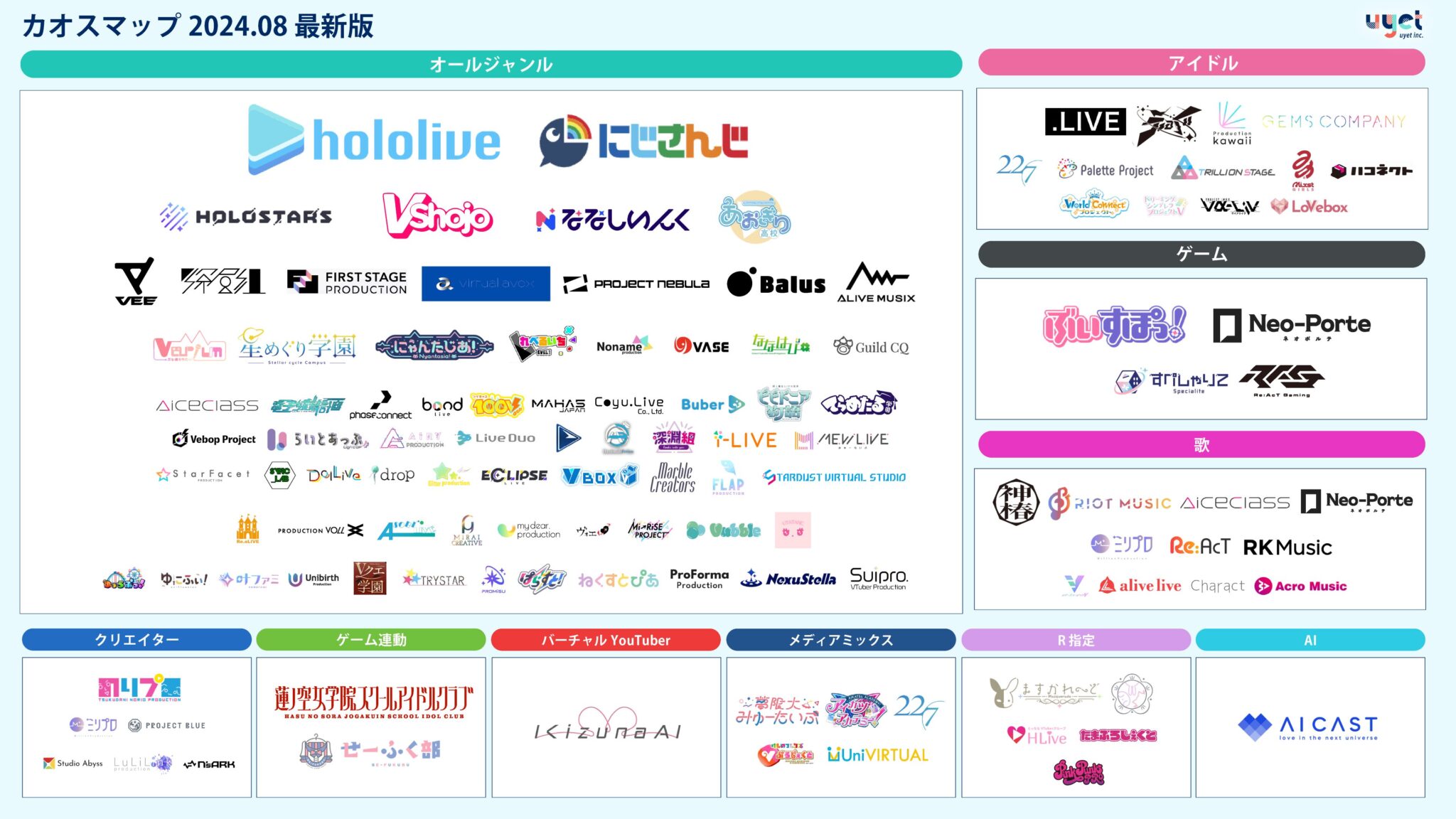 【2024年8月最新版】VTuber事務所カオスマップを大公開！VTuber事務所の変化と今後の動向も徹底解説！ | uyet media