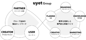 About | 株式会社uyet